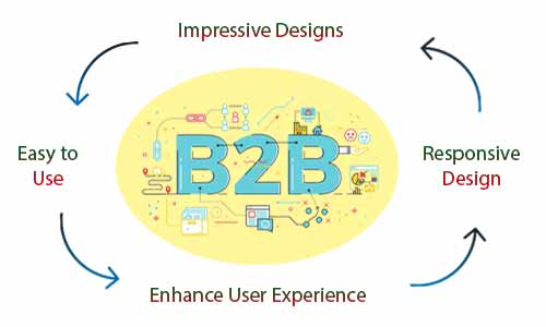 B2B Website Design | B2B Web Design | B2B Portal Development | B2B ... B2B Website Design | B2B Web Design | B2B Portal Development | B2B ...